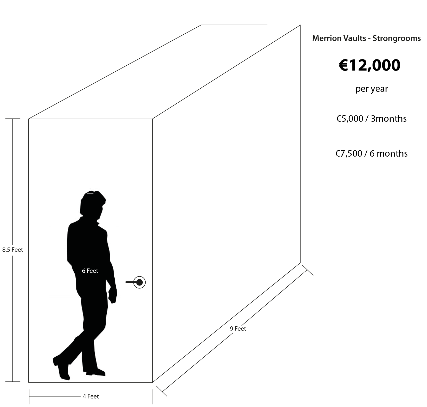StrongroomsDiagramPrices | Valencia Vaults